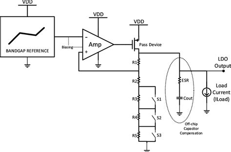 The Ldo Circuit Structure Designed For Operation Between 77 K And Download Scientific Diagram