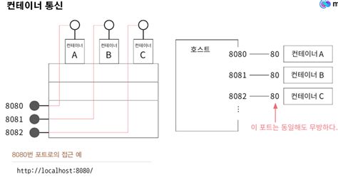 Docker Terminal로 실행해보기 Mysql 연동까지