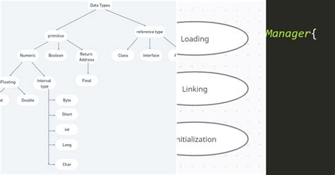 8 Stories About Jvm Curated By Imila Maheshan Medium