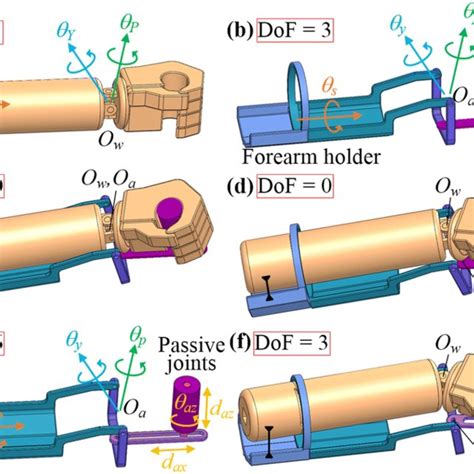 A Rotational Stiffness Control Experiment For The Fe Joint B Download Scientific Diagram