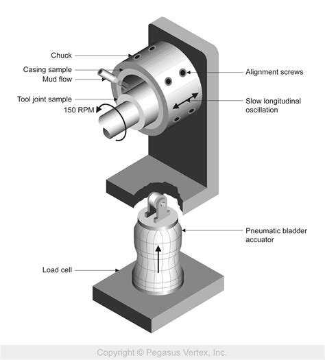 Casing Wear Series 2 The Basics Pegasus Vertex Inc Blog