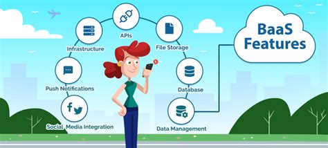 Essential Baas Features For Successful App Development