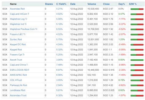 Update On My Passive Income With Syfe Reit 2022 Review Turtle Investor