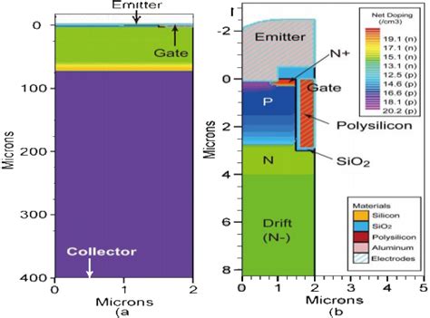 Sedemos News [paper] Parameter Extraction Technique For Igbt Compact Model