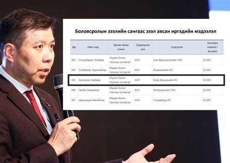 ЮҮХҮҮ On Twitter Амар юмөө Гоё юм бэ та нар‼️ Төлсөн татварын мөнгөнөөс зээлж гадаадад