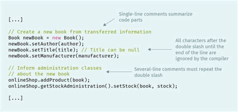 Own Unit 1 Programming Style Quizlet