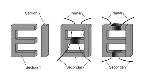Ac Transformer Winding Methods Youtube