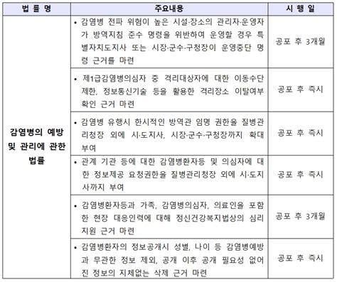 감염병 예방 및 관리에 관한 법률 국회 본회의 통과