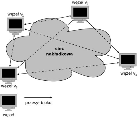 Unicast Flows For The Output Data Distribution In Public Resource Download Scientific Diagram