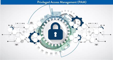 Infographic Why Privilege Access Management Pam Is Important For Businesses