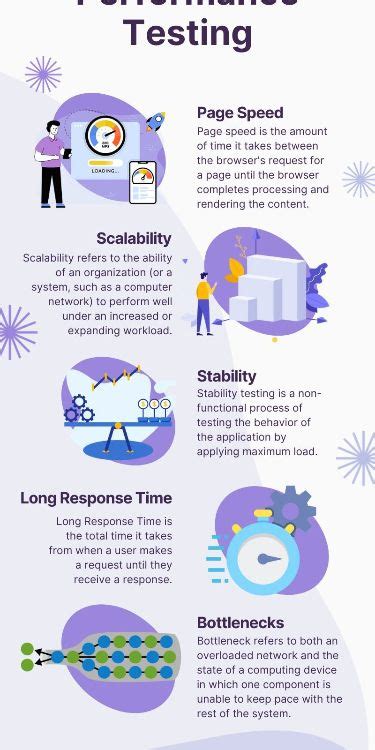 Purpose Of Performance Testing Software Testing Test Plan Performance