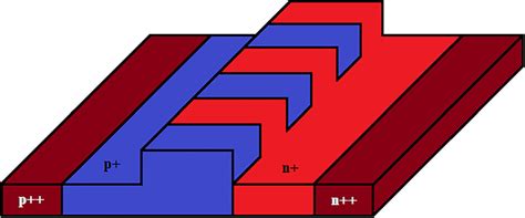 A Three Dimensional Perspective View Of The Interleaved Pn Junction Rib