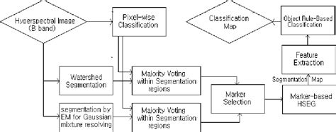 Figure 1 From Rule Based Classification Of A Hyperspectral Image Using