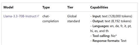 Azure Ai Foundry Completion Token Limit Microsoft Qanda