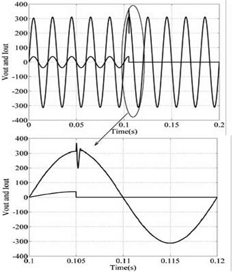 Asoka Technologies Fixed Switching Frequency Sliding Mode Control For Single Phase Unipolar