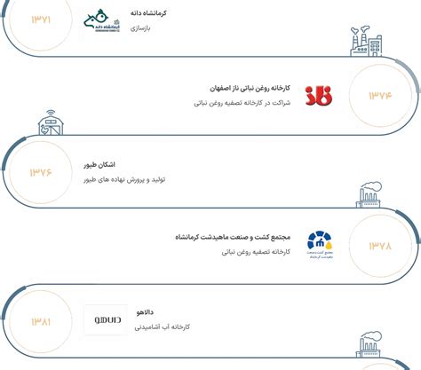 درباره ما مدلل