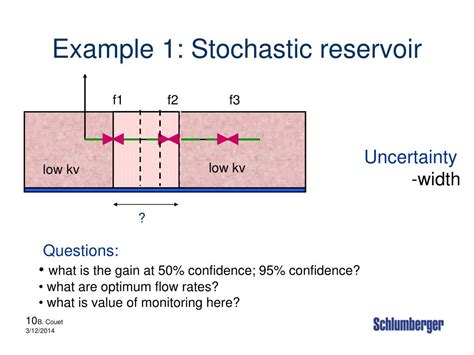 Ppt How Do We Perform Stochastic Reservoir Optimization Powerpoint