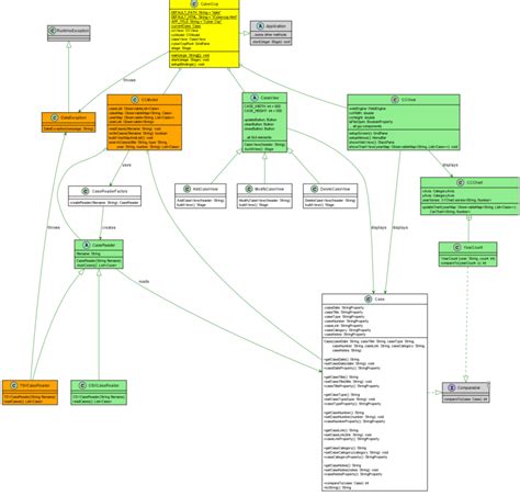 Github Sreemoyeemukherjee Cybercop To Monitor And Analyze Federal Trade Commission Cases