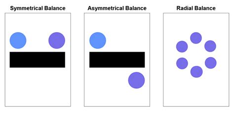 The 9 Principles Of Design And How To Use Them Renderforest