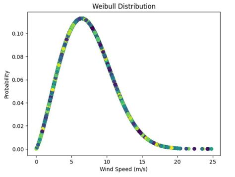 Muhammad Raynaldi On Linkedin Python Dataanalysis Renewableenergy