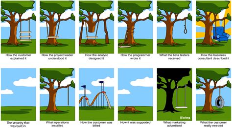 Programming Languages And Secure Programming — In It Everything Is