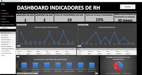 Planilha De Indicadores De Rh Loja Pacote De Planilhas