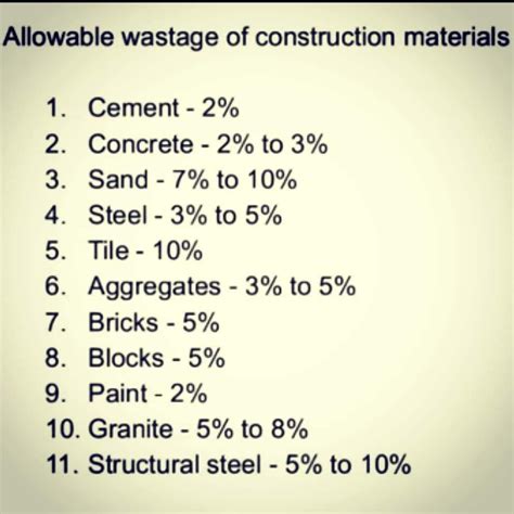 Civil Engineering Community