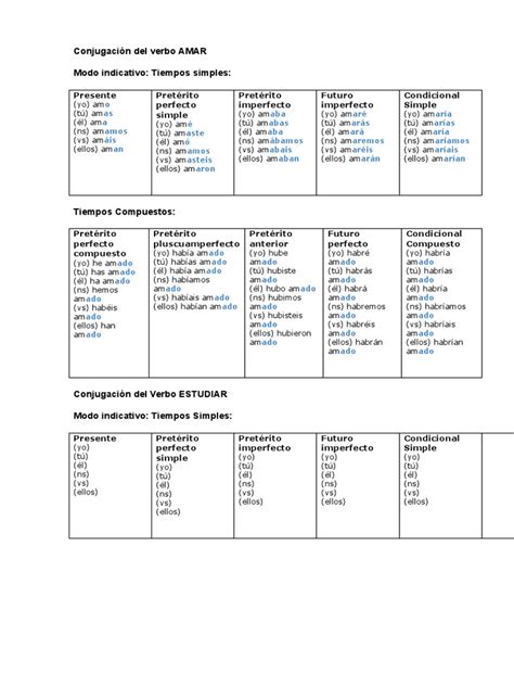 Conjugación Del Verbo Pdf Morfología Conjugación Gramatical