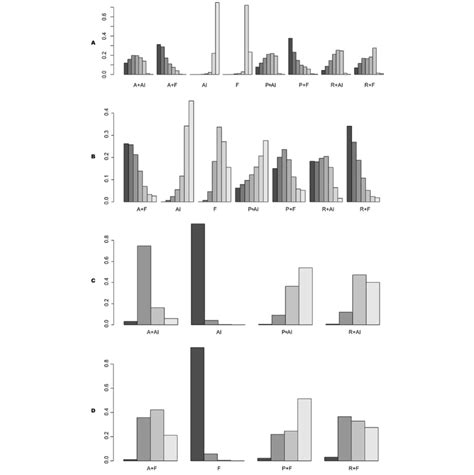 Ranking Plot Based On The Probabilities Of Interventions In The
