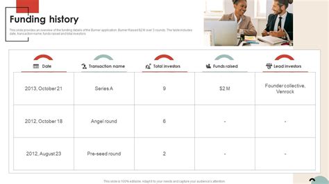 Funding History Mobile Application Pitch Deck To Maintain User Privacy PPT Template