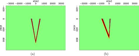 Figure 1 From Moveout Based Wave Equation Migration Velocity Analysis Semantic Scholar