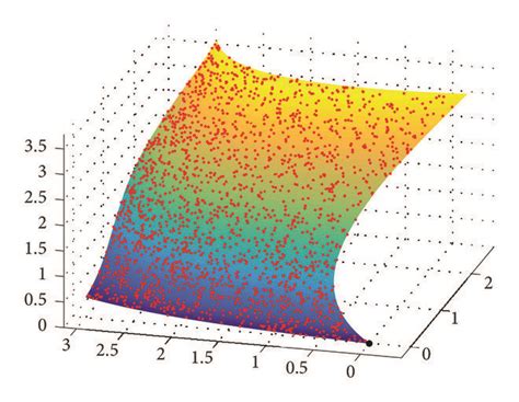 A Points On Bezier Surface B Single Point Calculation Step On Download Scientific Diagram