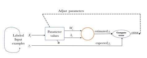 how to build a deep learning model in 10 lines jordi torres ai