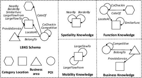 Figure 1 From Hierarchical Knowledge Graph Learning Enabled Socioeconomic Indicator Prediction