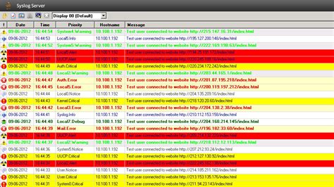 Analyzing Log Edy Susanto