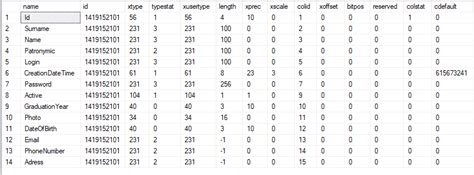 Sql Внешний ключ к названиям колонок таблицы Stack Overflow на русском