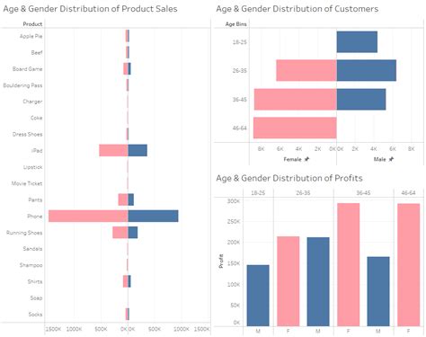 GitHub Problemxl Tableau Demo A Demo Tableau Project