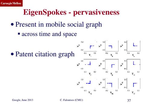 Ppt Mining Large Graphs Spectral Methods Tensors And Influence Propagation Powerpoint