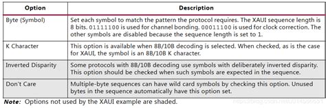 基于xilinx Vivado的gtxgtp Ip核设置与例程代码使用详解vivado Gtx Csdn博客