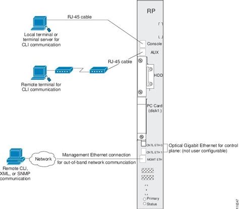 Cisco Ios Xr Getting Started Guide For The Cisco Crs Router Release 41 Configuring General