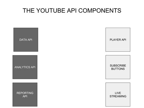 3 The YouTube API Overview Truelogic Blog