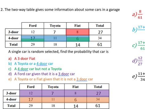 Edexcel A Level Statistics Probability With 2 Way Tables Tree Diagrams Venn Diagrams