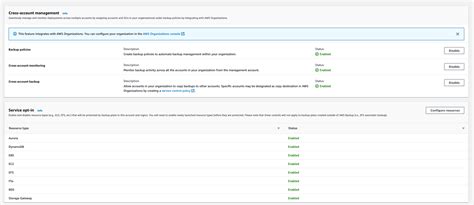 Automate Cross Account Backups Of Amazon Rds And Amazon Aurora Databases With Aws Backup Aws