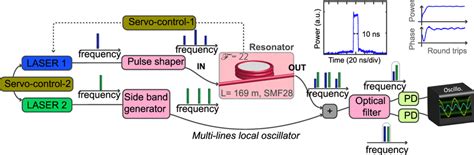 Experimental Setup Simplified Sketch Of The Experimental Setup A