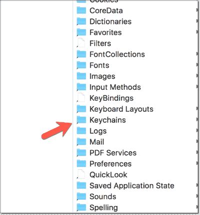 Evernote Backup On A Mac To Dropbox 4sysops