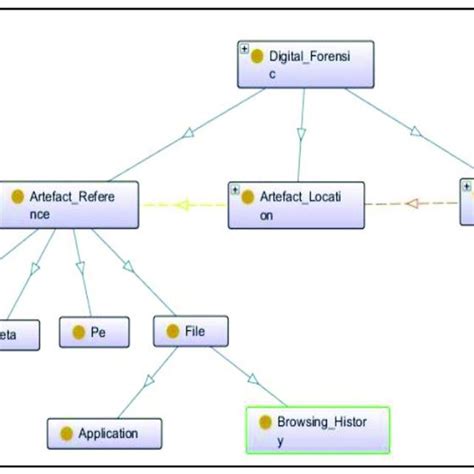 Iphone Operating System Timeline Download Scientific Diagram