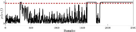 Figure 1 From Quality Related Fault Detection In Industrial Multimode Dynamic Processes