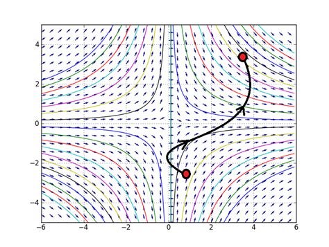 Line Integral Brilliant Math Science Wiki