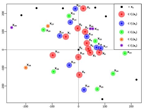 Feature Space Plot Showing The Outlining Of F K X 0 Of X 0 0 0 Download Scientific