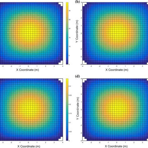 Grid Distribution For 1d Heat Diffusion Problems Download Scientific Diagram